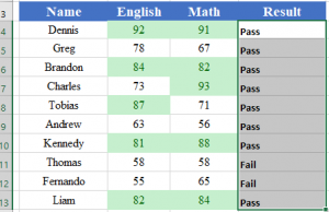 IF Formula with Four Conditions | Basic Excel Tutorial