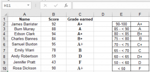 IF Statement with Three Outcomes | Basic Excel Tutorial