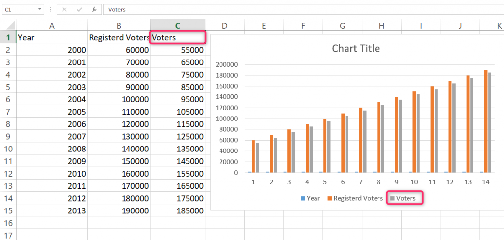 How To Change Legend Text In Excel? | Basic Excel Tutorial