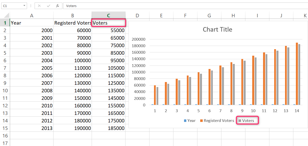 How To Change Legend Text In Excel Basic Excel Tutorial