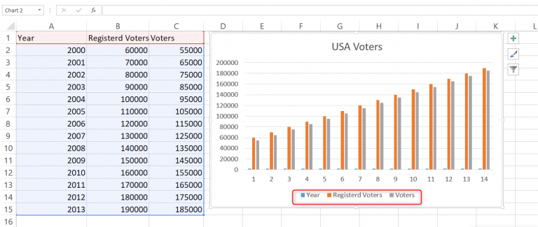 How To Change Legend Text In Excel? | Basic Excel Tutorial