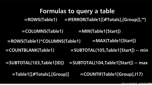  How To Query A Table In Excel Basic Excel Tutorial