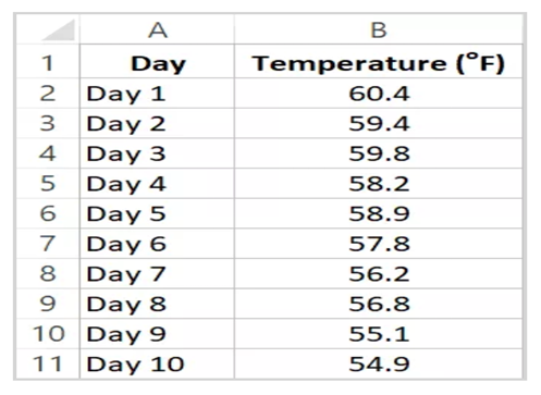 082520_1824_Howtocalcul2.png | Basic Excel Tutorial