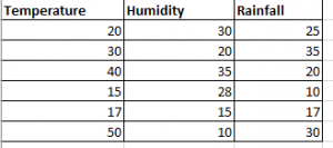How to graph three variables in Excel | ExcelBasicTutorial