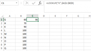 Representing a value using a letter in Excel - Full Guide