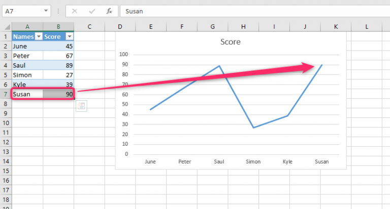 How To Create An Auto Update Chart Range In Excel Basic Excel Tutorial