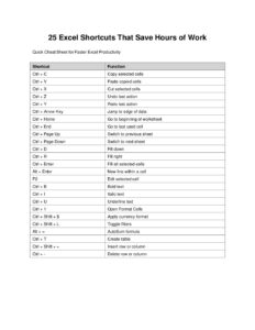 25_excel_shortcuts_cheatsheet | Basic Excel Tutorial